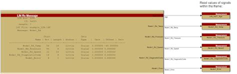 Implementing Lin Bus Master Using Raptor De