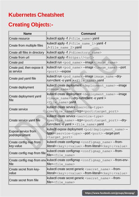 Devops Cloud Kubernetes Matheus Presotto