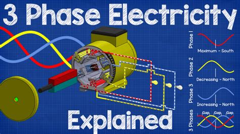 3 Phase Wiring For Dummies