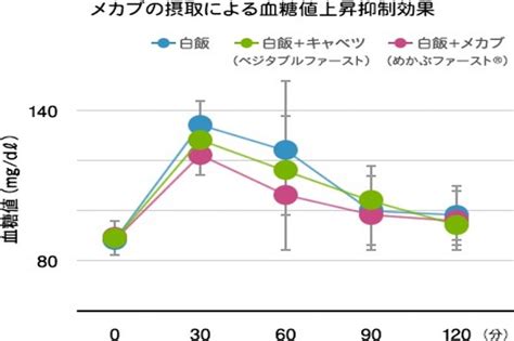 食事の前に食べるだけ！「海藻ファースト（わかめ、めかぶ）」でお手軽新健康習慣 ダイエット、フィットネス、ヘルスケアのことならfytte フィッテ