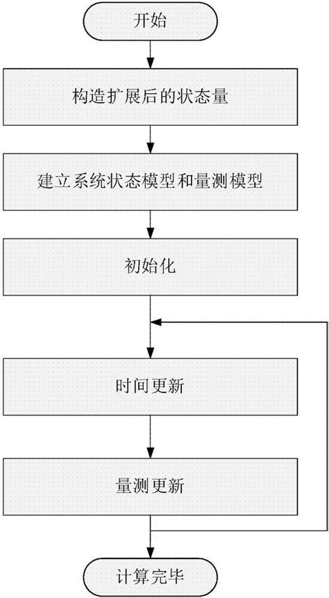 Implicit Function Measurement Model Filtering Method Based On State Dimension Expansion Eureka