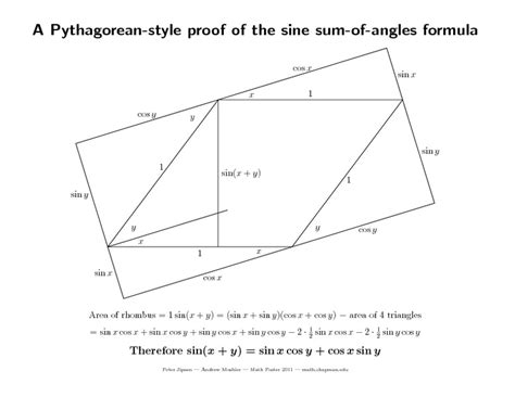 A Pythagorean Style Proof Of The Sine Sum Of Angles Formula Printables