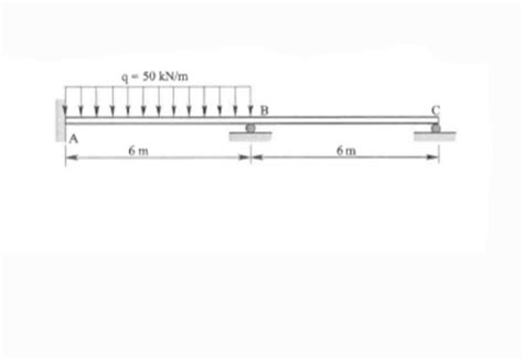 Solved 1 Please Provide The Deflection Diagramie Profile