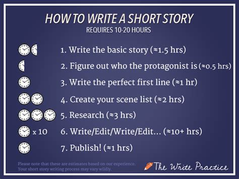 How To Begin Writing A Short Story Headassistance3