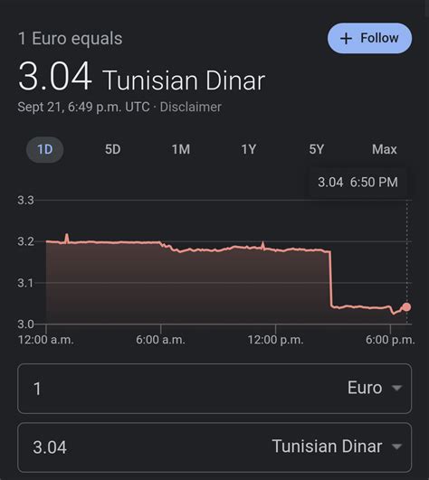 Anyone Have Some News That Can Explain This Rtunisia