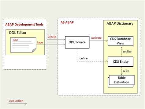 SAP Help Portal SAP Online Help