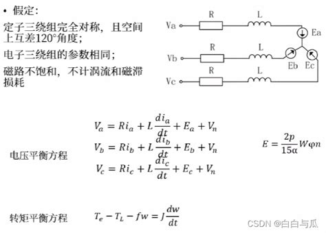 【无刷电机学习】bldc 基本驱动原理及foc控制精讲（附dsp28335相关代码）bldc 基本驱动原理及foc控制精讲附