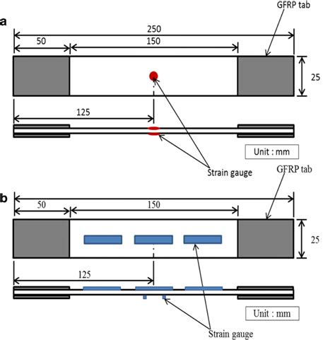 specimen s measurement a monotonic tensile test b loading unloading