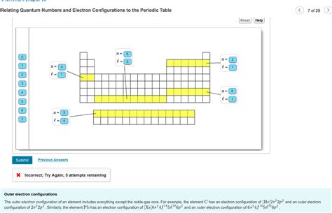 Quantum Numbers Periodic Table