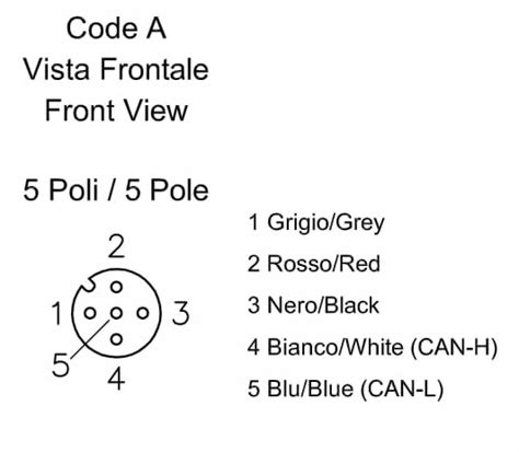 Complete Guide To Devicenet Connector Pinout Pin Configurations And