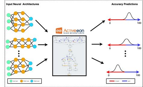 running parallel machine learning algorithms made easy with proactive