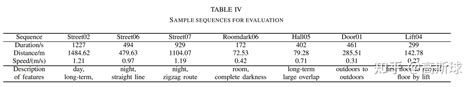 [literaturereview]m2dgr a multi sensor and multi scenario slam dataset