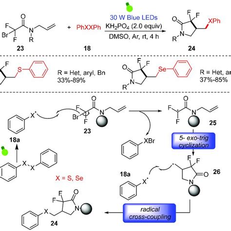 Scheme 5 Visible Light Induced Cross Coupling Cyclization Download