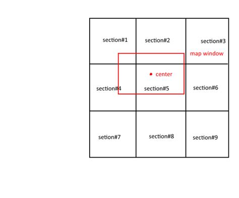 How To Dynamically Load Google Maps Markers Around Center Coordinates