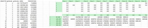 Arcmap How To Calculate Area Of LULC At Different Elevation By Using Zonal Statistics As Table