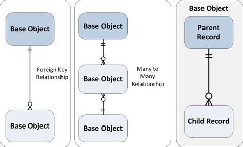 Types Of Tables In An Operational Reference Store Master Data Management Reference