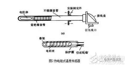 热电式传感器的工作原理及其分类