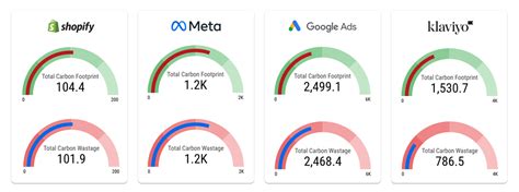 Charli F On Linkedin Introducing Hello Earths Digital Carbon Tool Measuring And Managing The