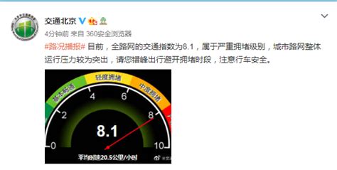 北京交通委：全路网的交通指数为81，属于严重拥堵级别