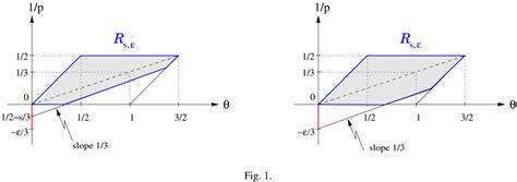 Figure 1 From The Regularity Of The Stokes Operator And The Fujitakato