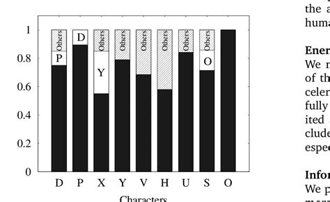 Disambiguation Performance Download Scientific Diagram