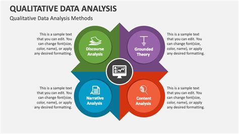 Qualitative Data Analysis Powerpoint Presentation Sli Vrogue Co