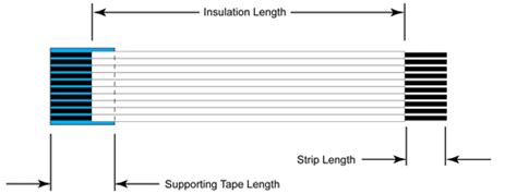 Custom Manufactured Flat Flex Cables Ocp Group Inc