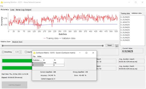 Image Classification Using Transfer Learning Knime Extensions Knime