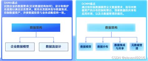 【精选】数据治理项目实施（合集）05——解码“数据架构”，数据架构包含哪些内容？数据架构 数据分布矩阵 Csdn博客