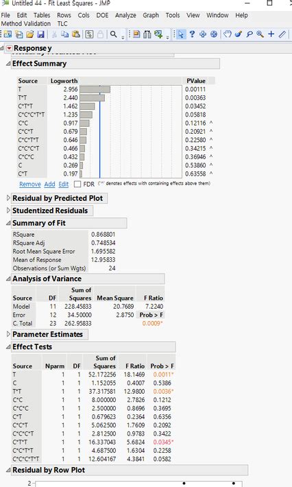 Solved Orthogonal Polynomials Complete Anova In Jmp Jmp User Community