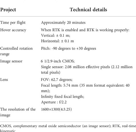 Table 1 From Estimation Of Soybean Yield Parameters Under Lodging