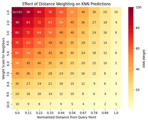 Handling Imbalanced Classes In Knn Effective Techniques