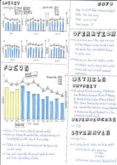 Five Design Sheet Methodology Approach To Data Visualisation By