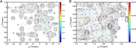 Illustration Of The Performance Of A Dnn Peak Picker For A Crowded