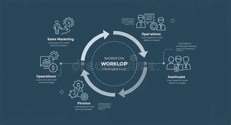 Infographic Depicting A Workflow Loop With Four Interconnected Sections
