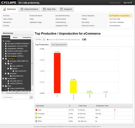 Cyclope Employee Monitoring Software Activity Monitoring