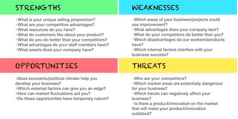 Swot Analysis Example Definition And Advantages Keepsolid Blog Hot