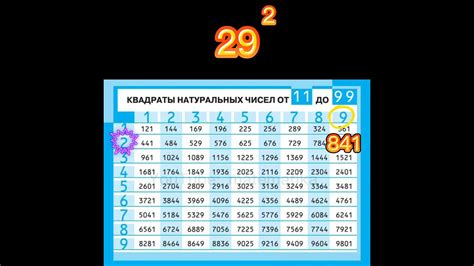 Таблица квадратов натуральных чисел Youtube