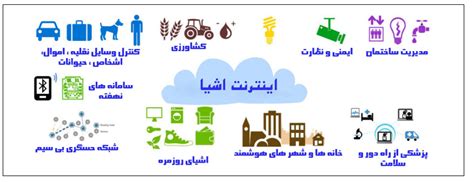 اینترنت اشیا Iot سپیدان