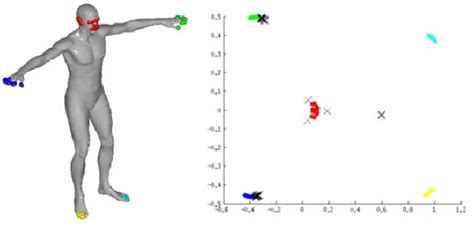 figure 1 from key component detection on 3d meshes using local features
