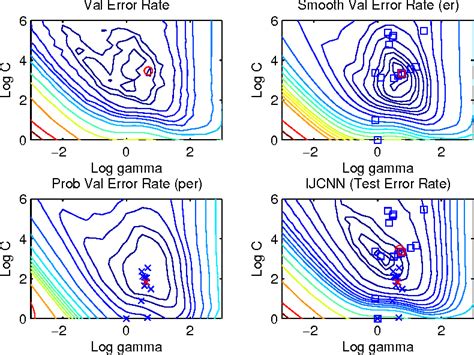Figure 1 From An Efficient Method For Gradient Based Adaptation Of Hyperparameters In Svm Models