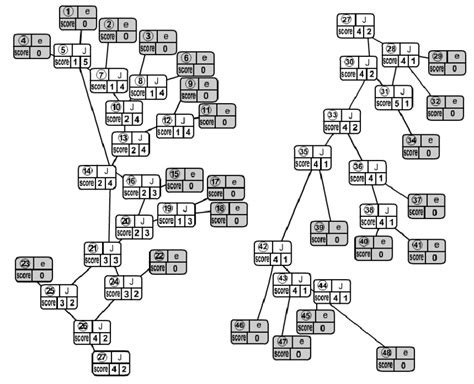 the node scores left top down scores right bottom up scores