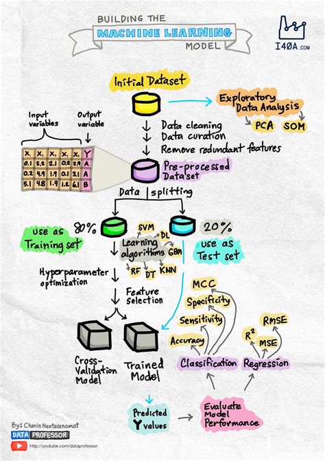 Industry 40 Academy On Linkedin Industry40 Processcontrol Automation Engineering