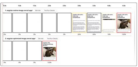 Whats New In Angular 15 Hk Infosoft Whats New In Angular 15 Hk Infosoft
