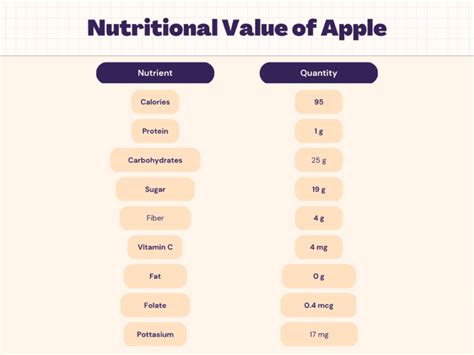 Apple Nutrition Calories Carbs Protein And Nutrition Facts Livofy