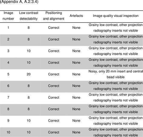 5 Fluoroscopy X Ray Reproducibility Testing Visual Inspection Results