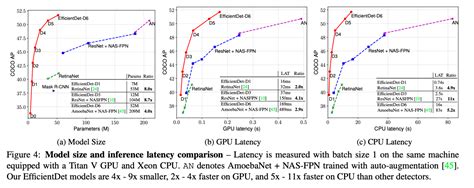 Overview Of Data Science Machine Learning Deep Learning In