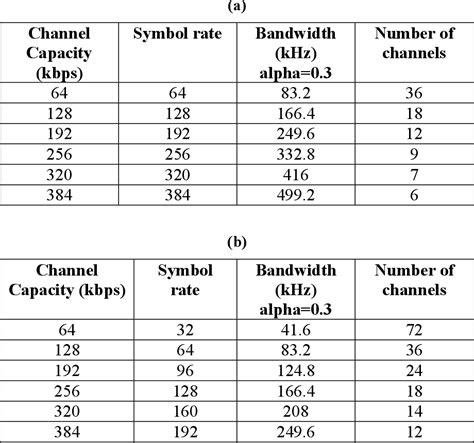 Table 4 From Providing Wireless Bandwidth For High Speed Rail
