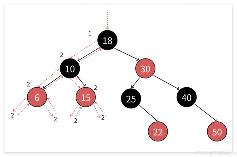 《c进阶之stl》【红黑树】 Csdn博客 《c进阶之stl》【红黑树】 Csdn博客