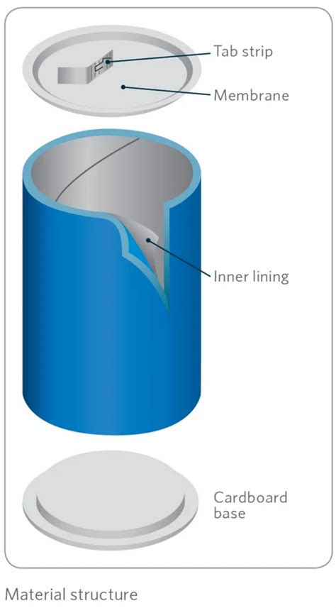 Brown Paper Composite Can Capacity 500 Ml Packaging Type Good At ₹ 9 Piece In New Delhi